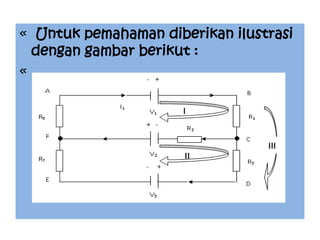 Hukum kirchoff. | PPTX