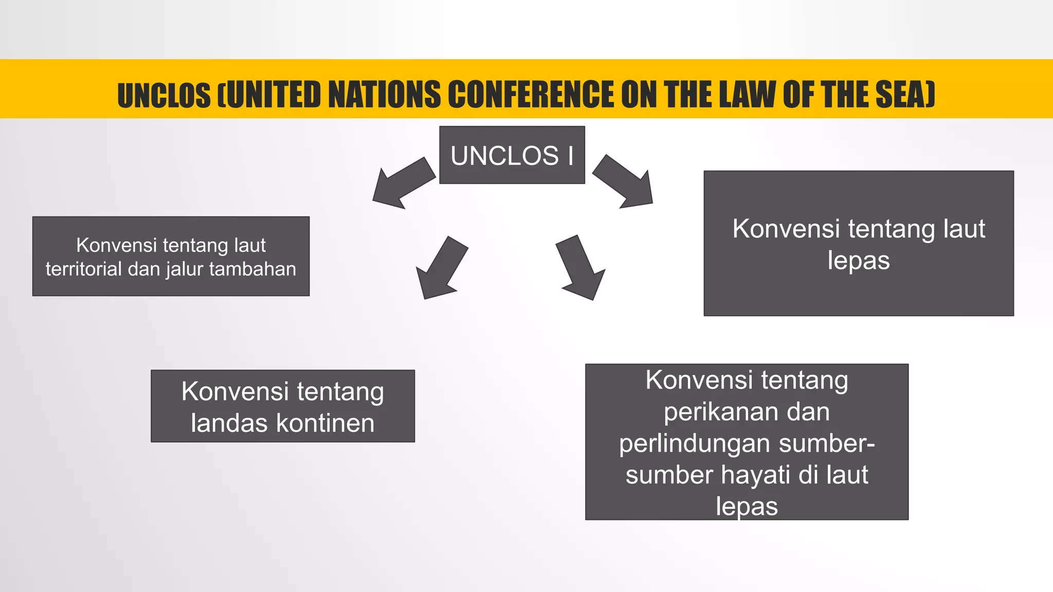 Hukum laut Indonesia | PPTX