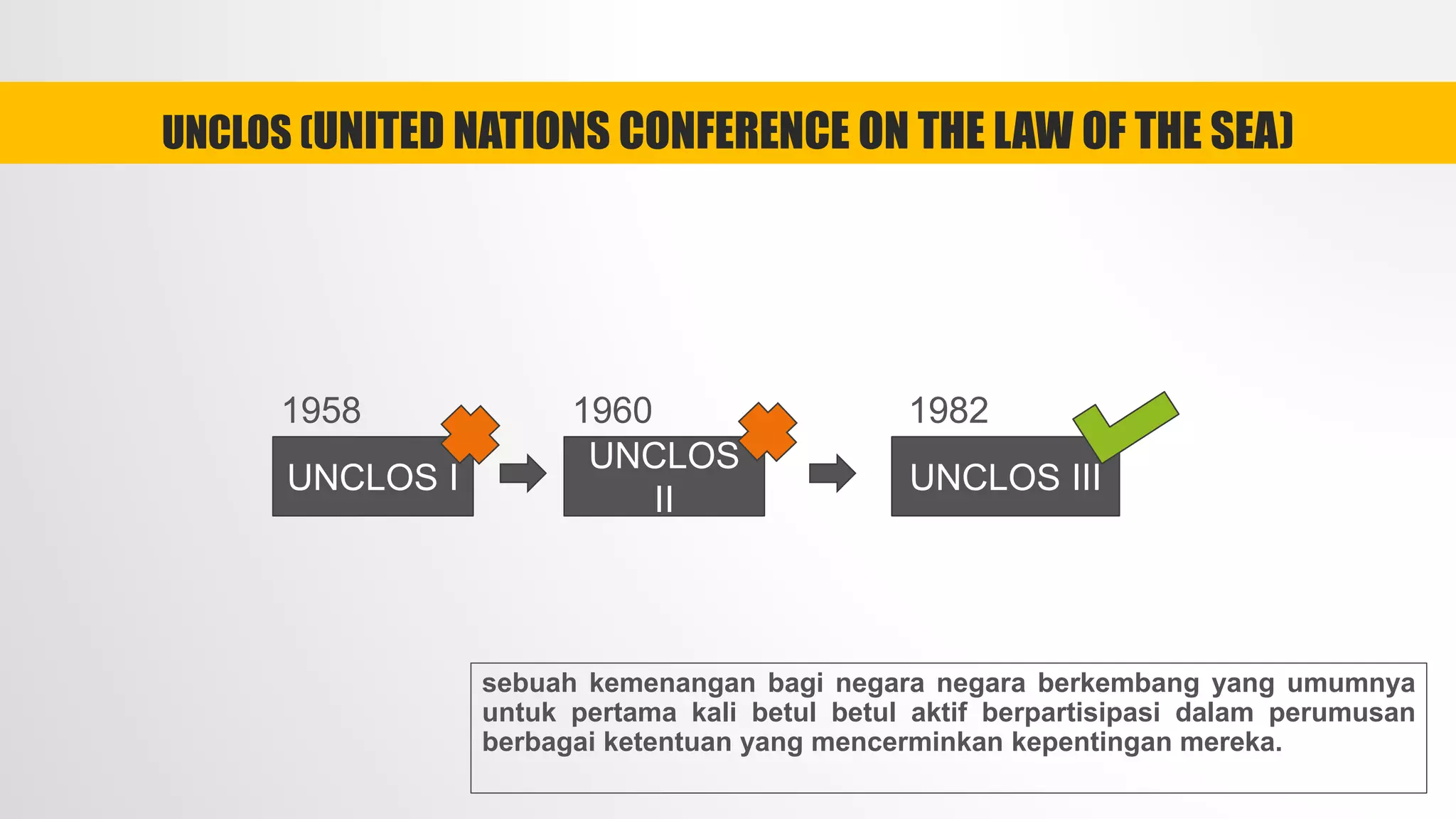 Hukum laut Indonesia | PPTX