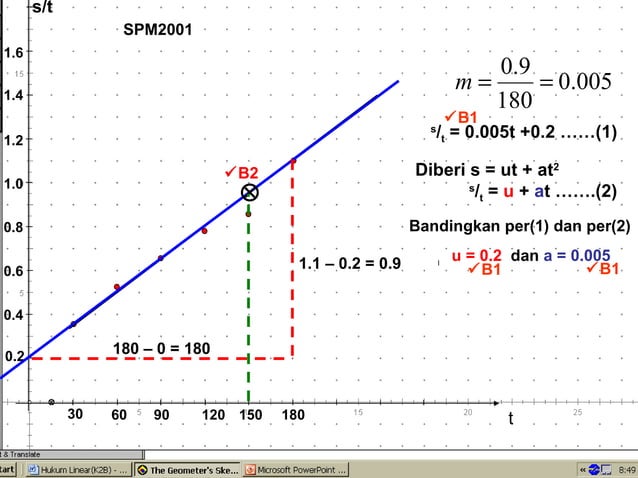 Hukum linear | PPT