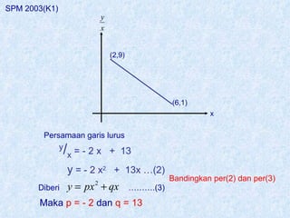Hukum linear | PPT