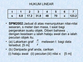 Hukum linear | PPT