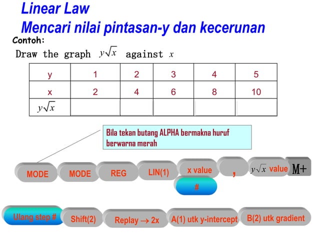 Penggunaan Kalkulator - Hukum linear | PPTX