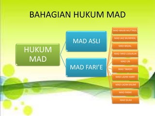 Hukum mad | PPTX