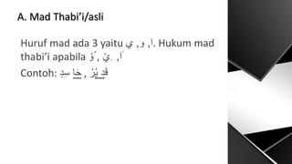 Hukum mad lengkap.pptx