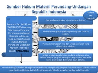 Hukum materil | PPTX