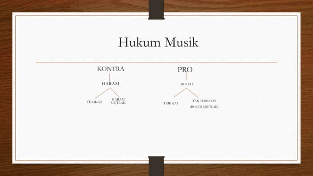 Hukum musik bahasan imam | PPT