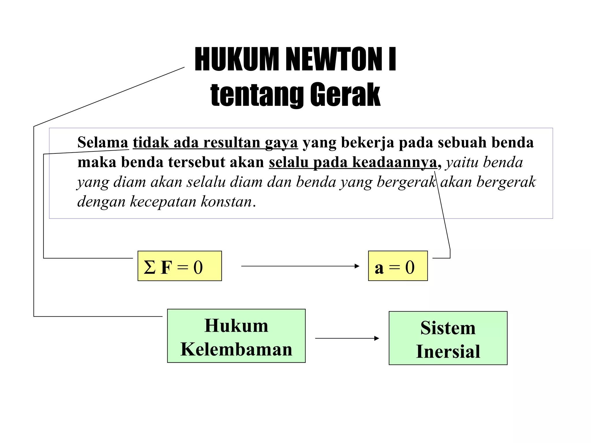 Hukum newton | PPT