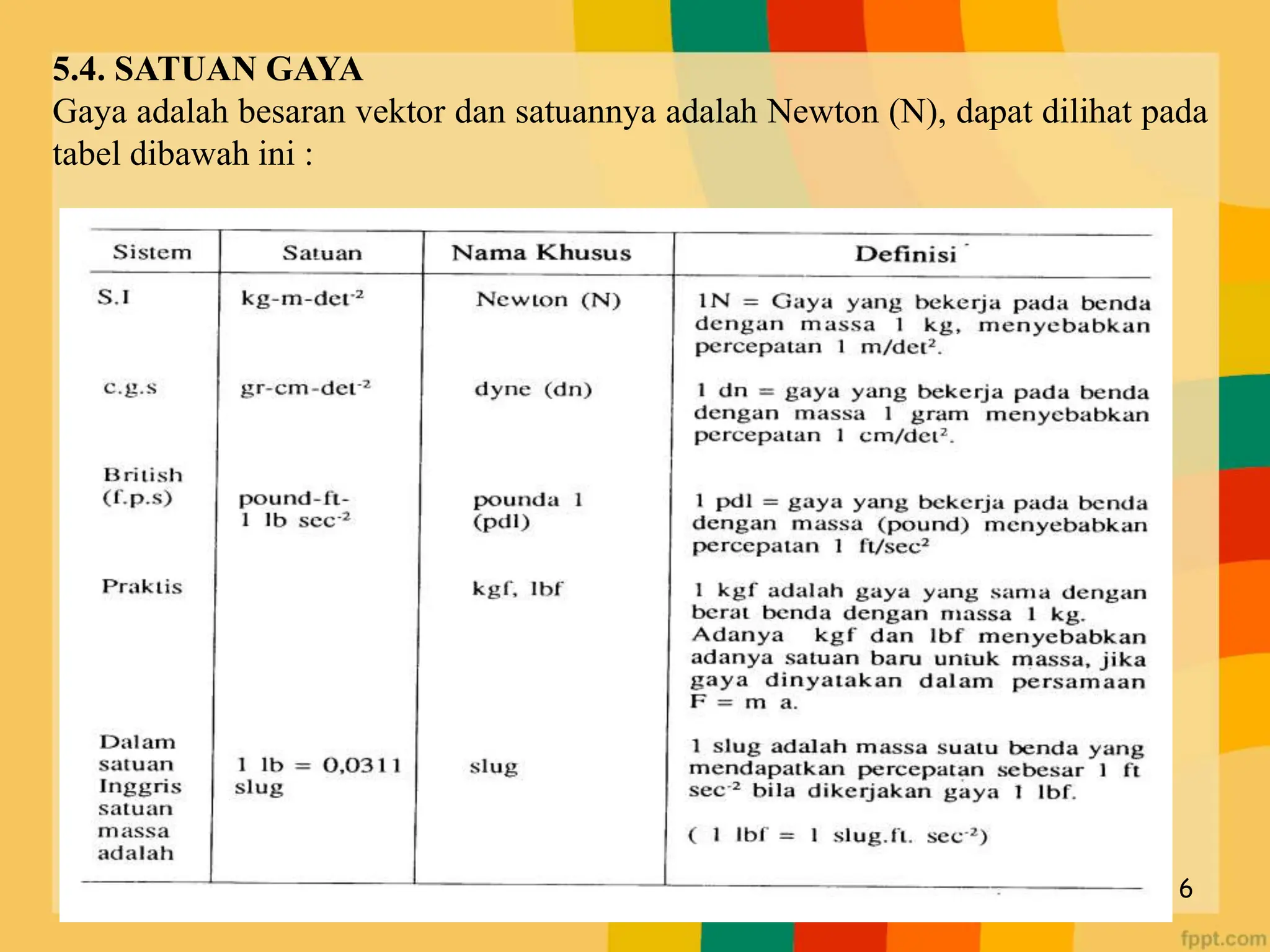 hukum newton dan pembahasannya mengenai contoh | PPT