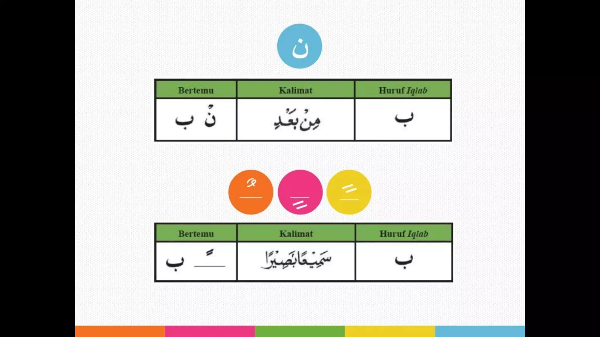 Hukum nun dan mim mati.pptx