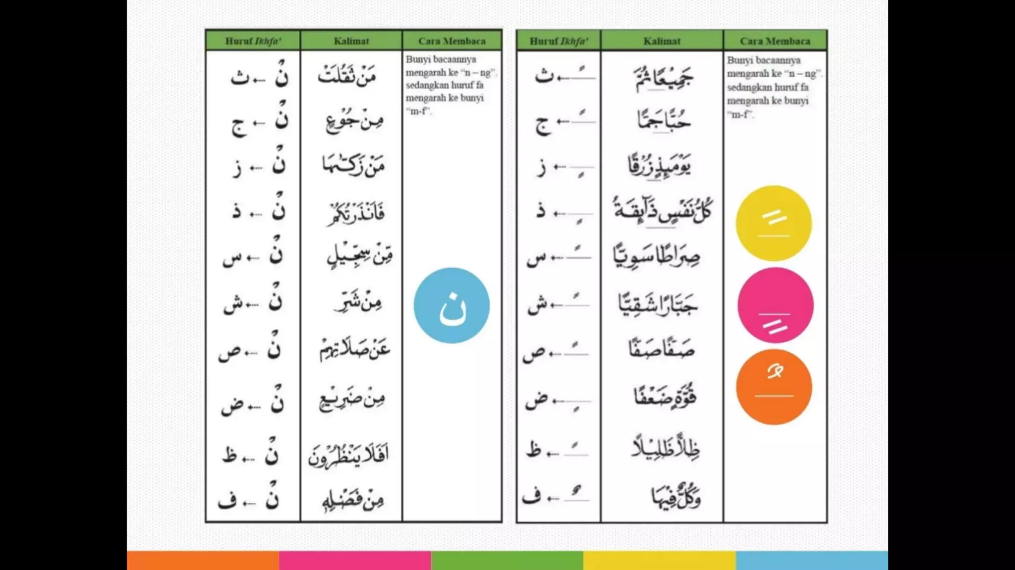 Hukum nun dan mim mati.pptx
