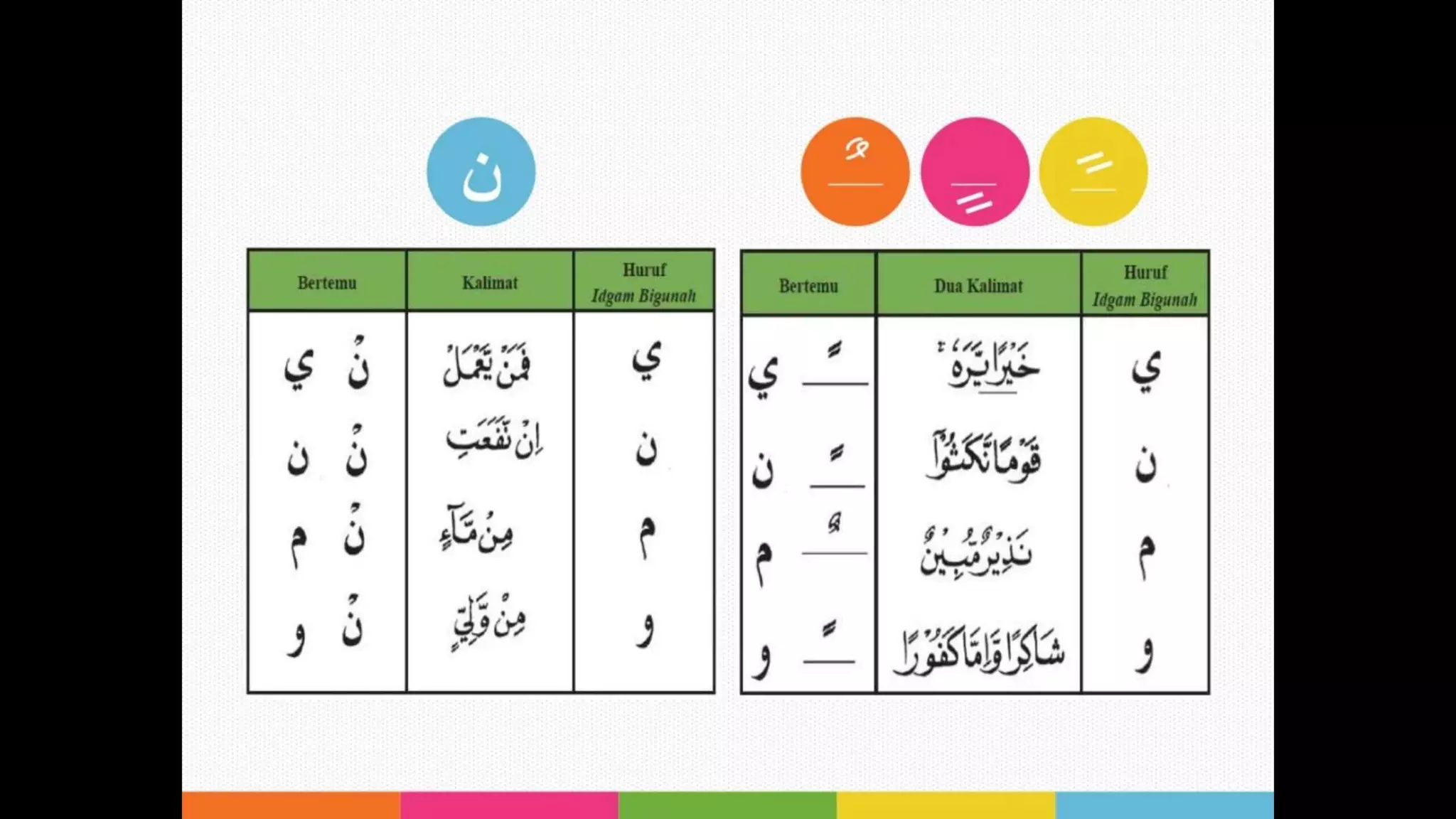 Hukum nun dan mim mati.pptx