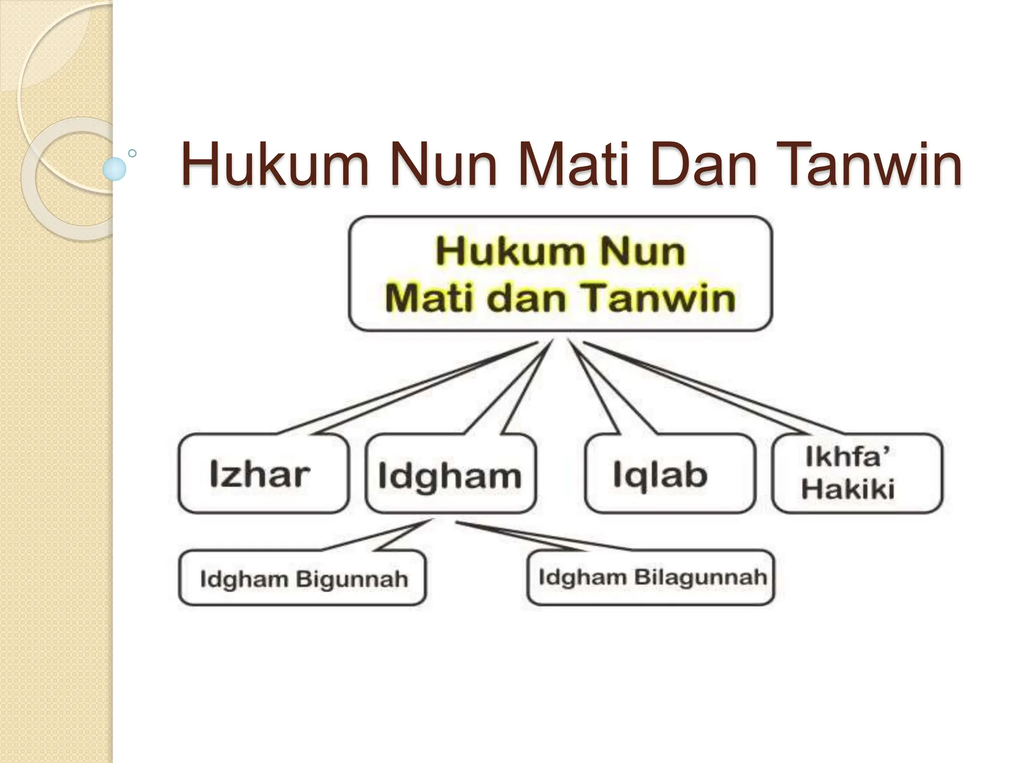 hukum nun mati atau tanwin dan im mati.pptx