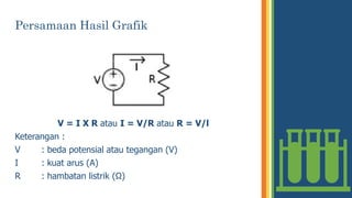 Hukum Ohm dan Rangkaian Hambatan Seri dalam Rangkaian Lisrik dan Elektronika.pptx