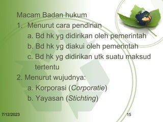 Hukum Orang.ppt
