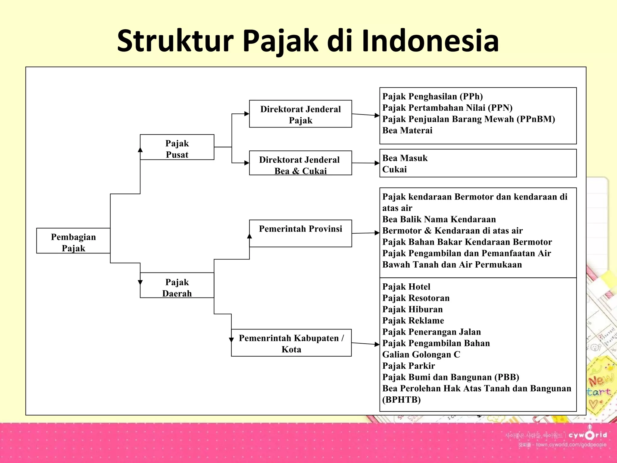 Hukum pajak | PPT
