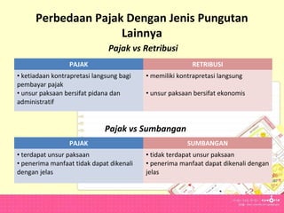 Hukum pajak | PPT
