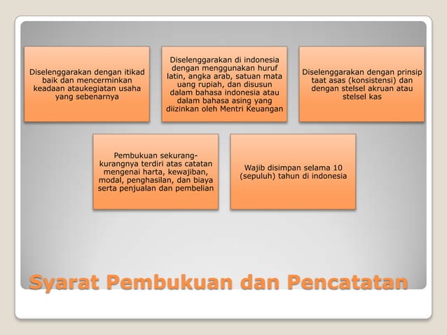 Hukum pajak pertemuan ke 8 pembukuan dan pencatatan | PPTX