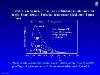 Hukum pancaran | PPT