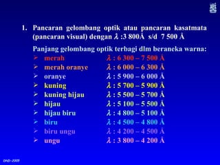 Hukum pancaran | PPT