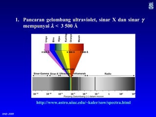 Hukum pancaran | PPT