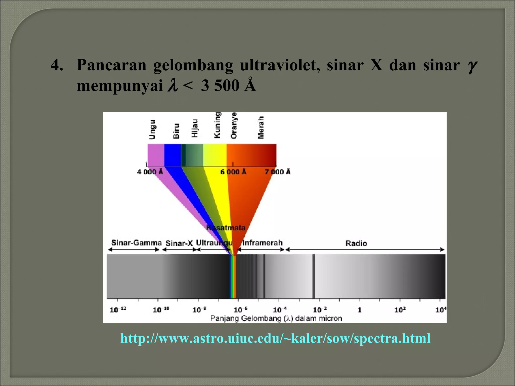 Hukum pancaran | PPT