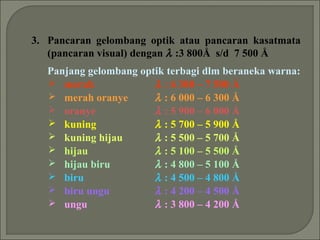 Hukum pancaran | PPT