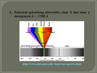 Hukum pancaran | PPT