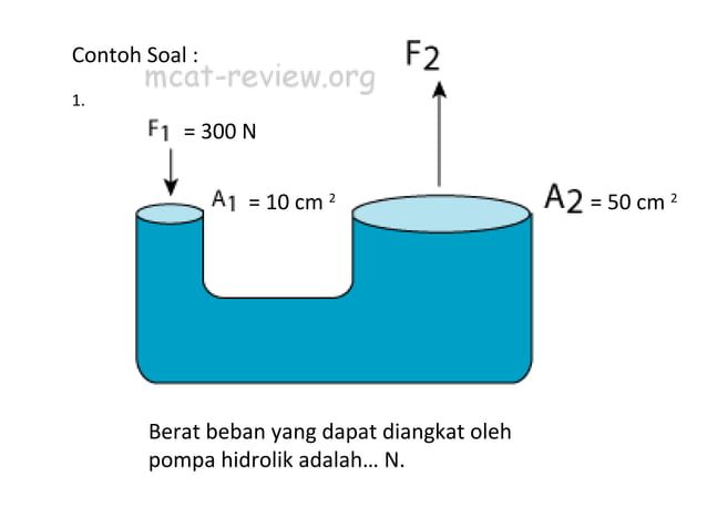 Hukum pascal | PPT