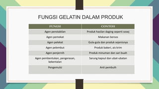 Hukum penggunaan gelatin dalam makanan perubatan.pptx converted | PDF