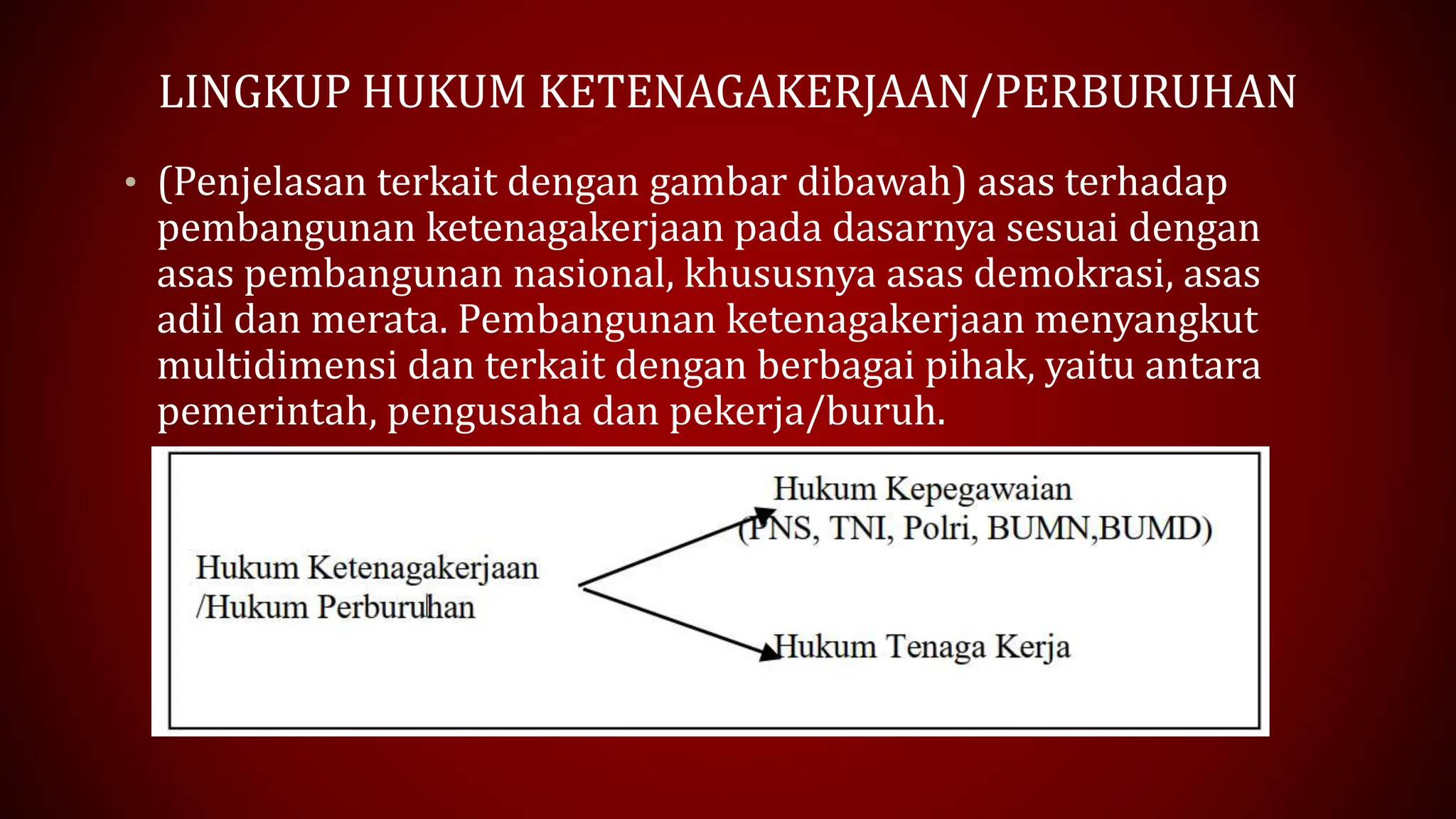 Hukum Perburuhan dan Ketenagakerjaan Materi 2.pptx
