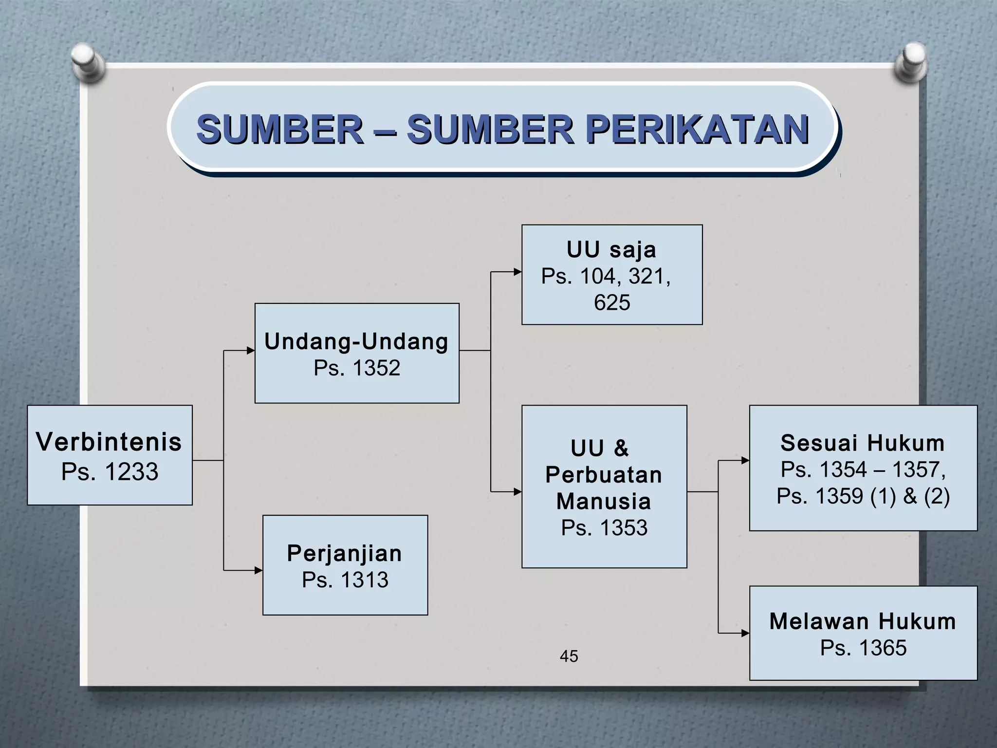Hukum perdata | PPT