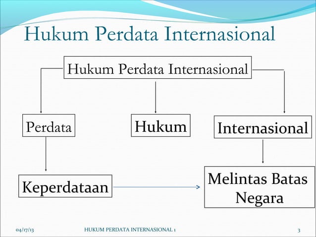 Hukum perdata internasional 1 | PPT