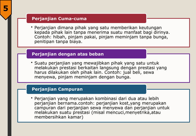 HUKUM PERDATA (PART XII) - (Bentuk dan Jenis Perjanjian yang Lazim).pptx