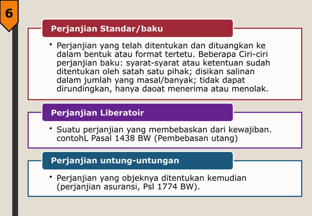 HUKUM PERDATA (PART XII) - (Bentuk dan Jenis Perjanjian yang Lazim).pptx