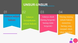 Hukum Perjanjian Tukar Menukar | PPTX