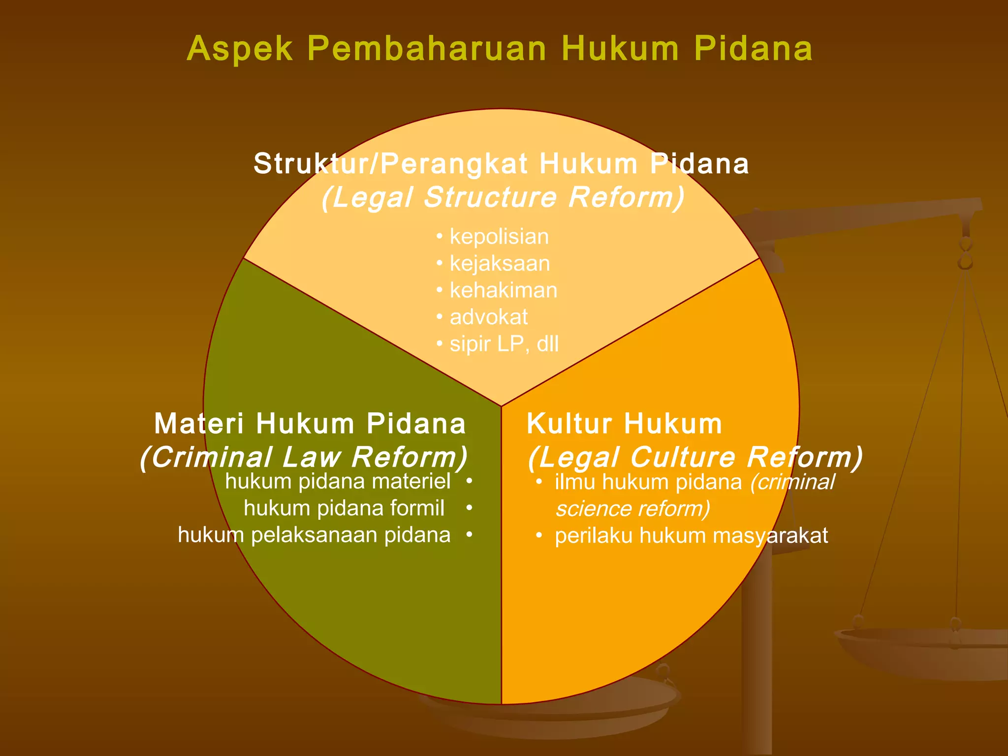 Hukum pidana | PPT