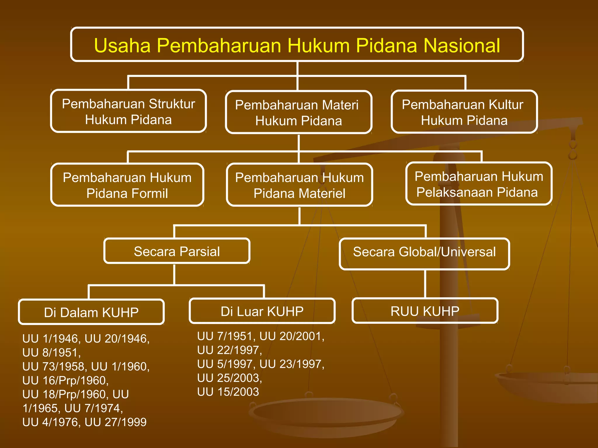 Hukum pidana | PPT