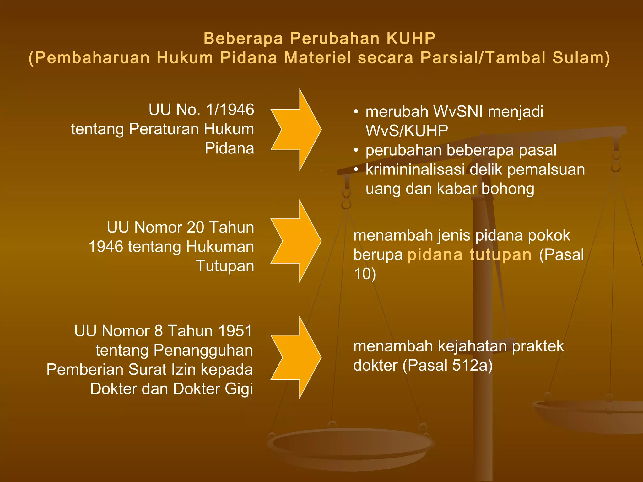 Hukum pidana | PPT