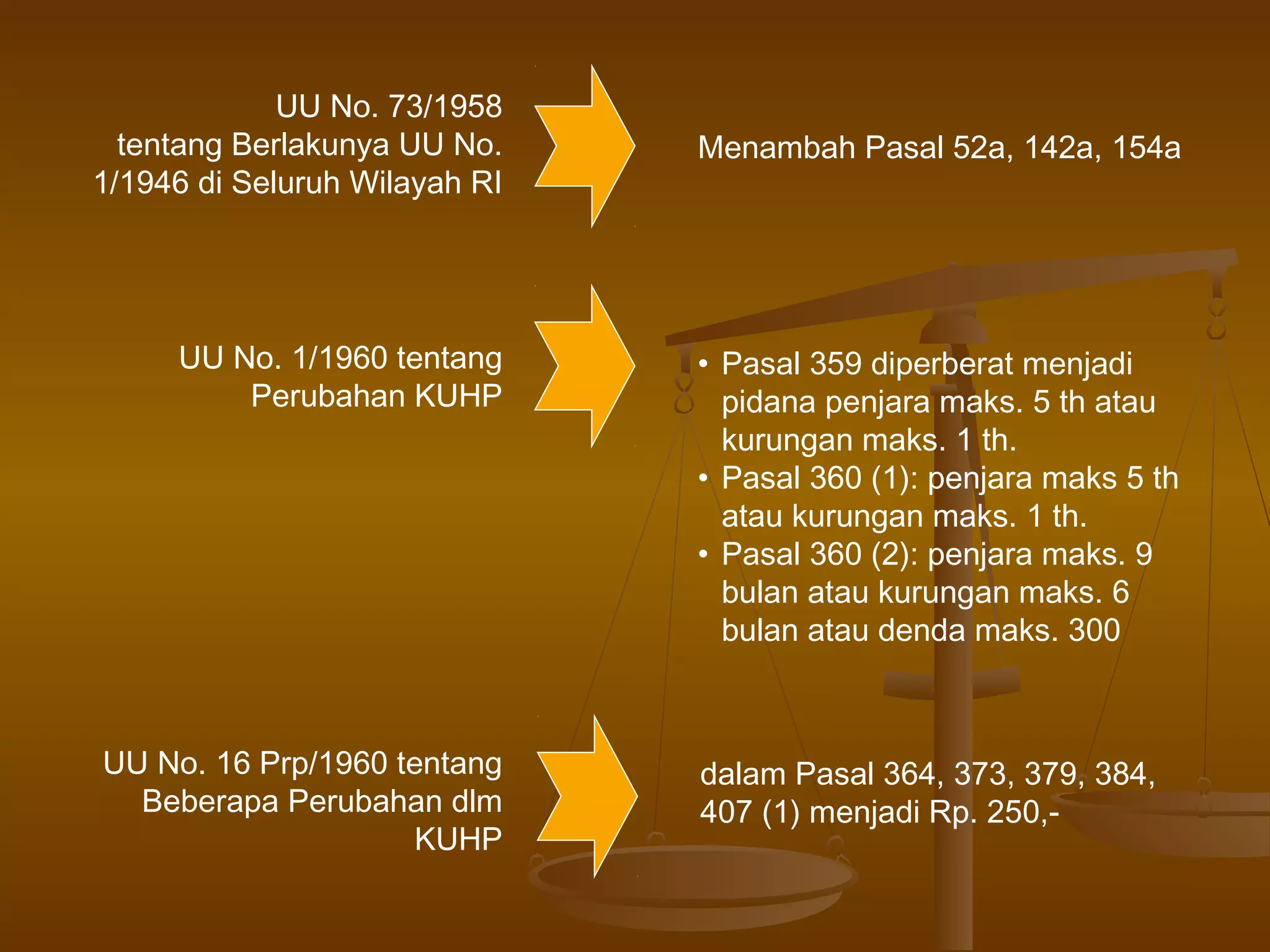 Hukum pidana | PPT