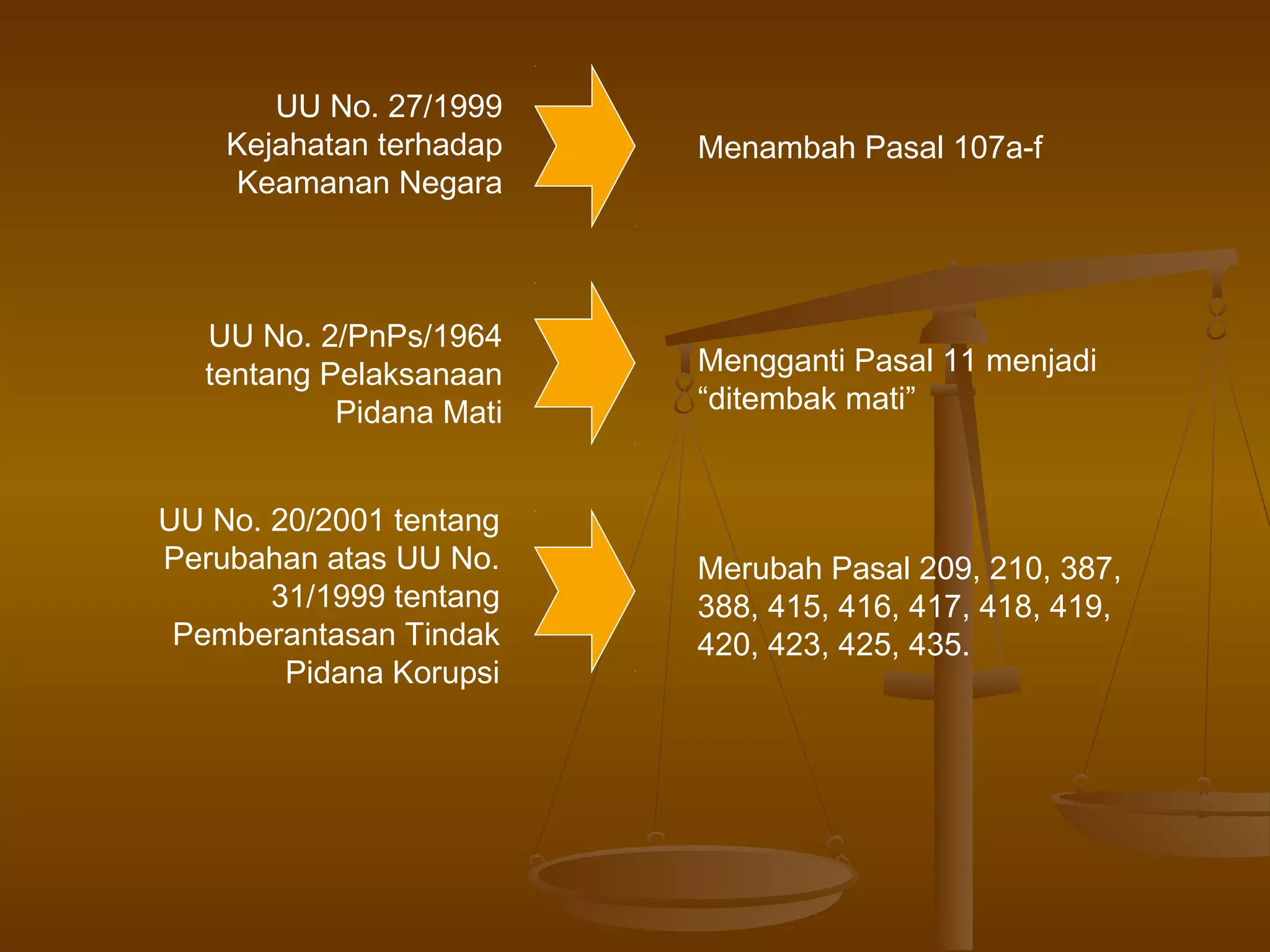 Hukum pidana | PPT