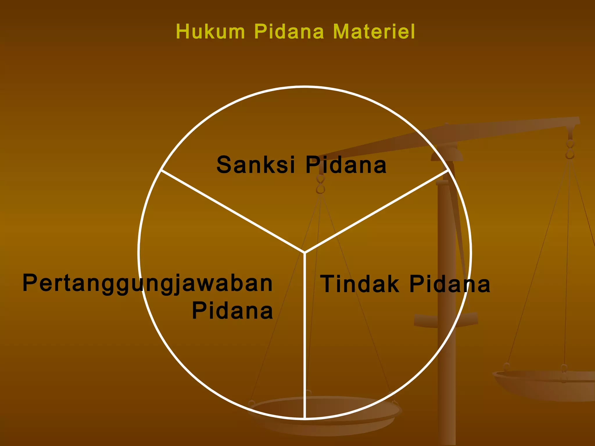 Hukum pidana | PPT