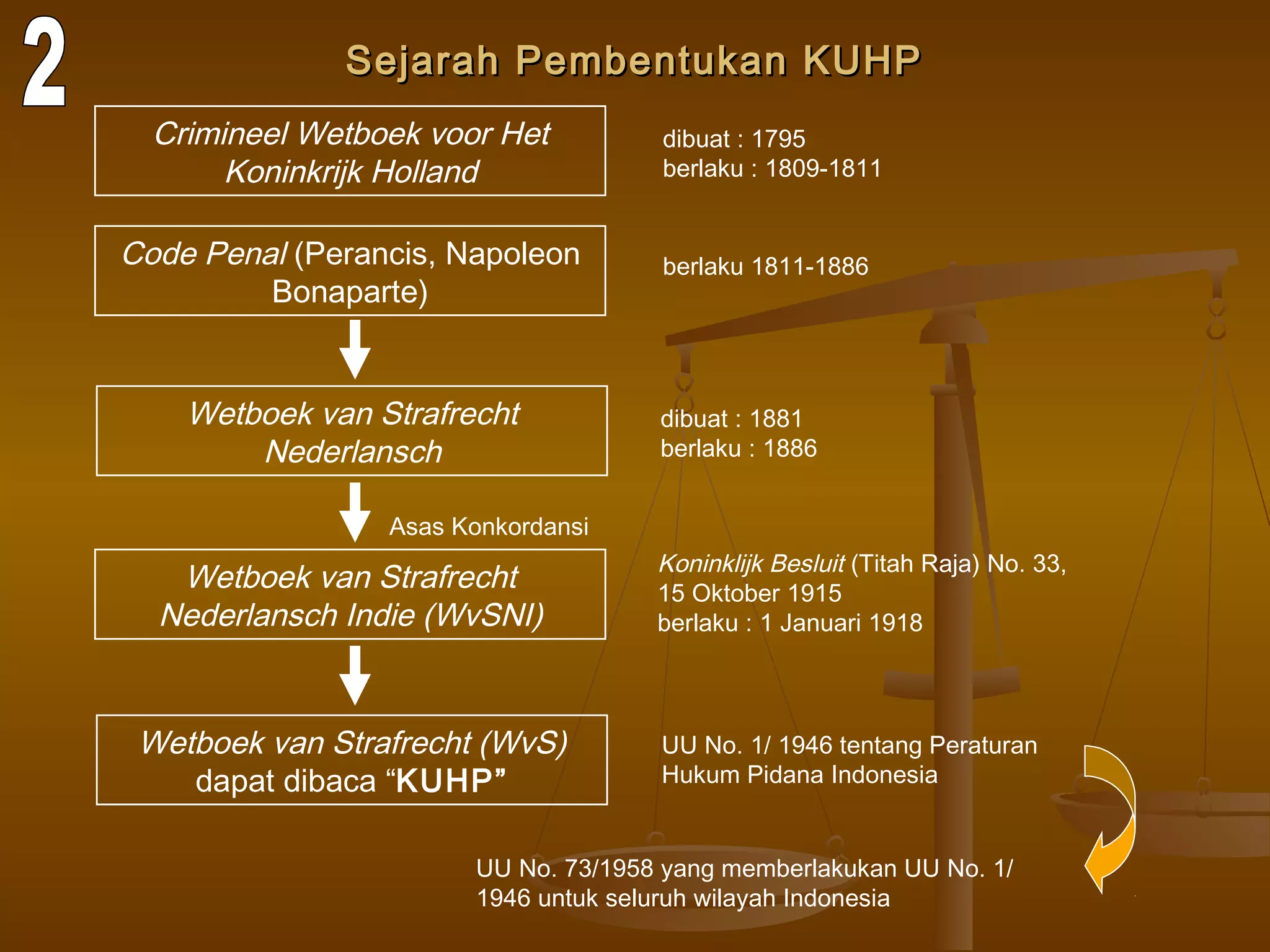 Hukum pidana | PPT