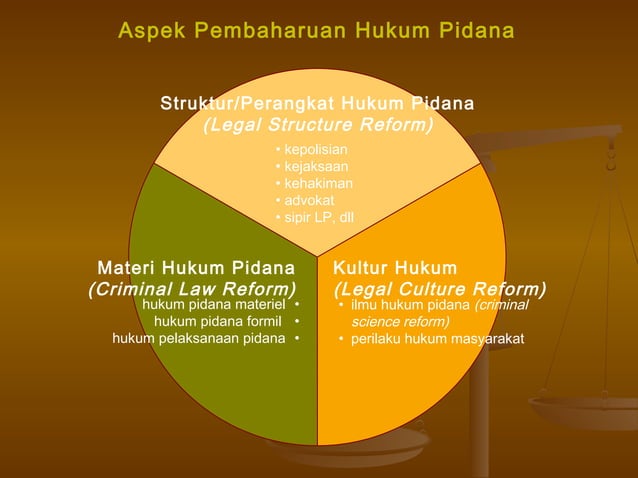 Hukum pidana | PPT