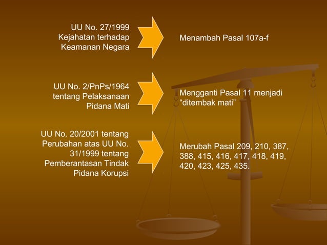 Hukum pidana | PPT