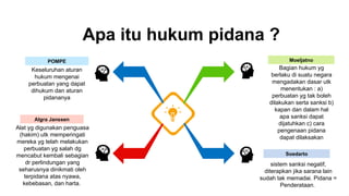 Hukum Pidana dan Pendampingan Pidana.pptx