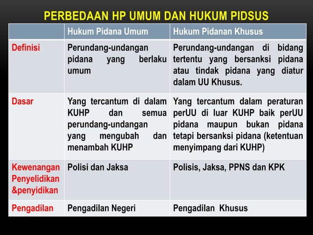 Hukum pidana khusus | PPT