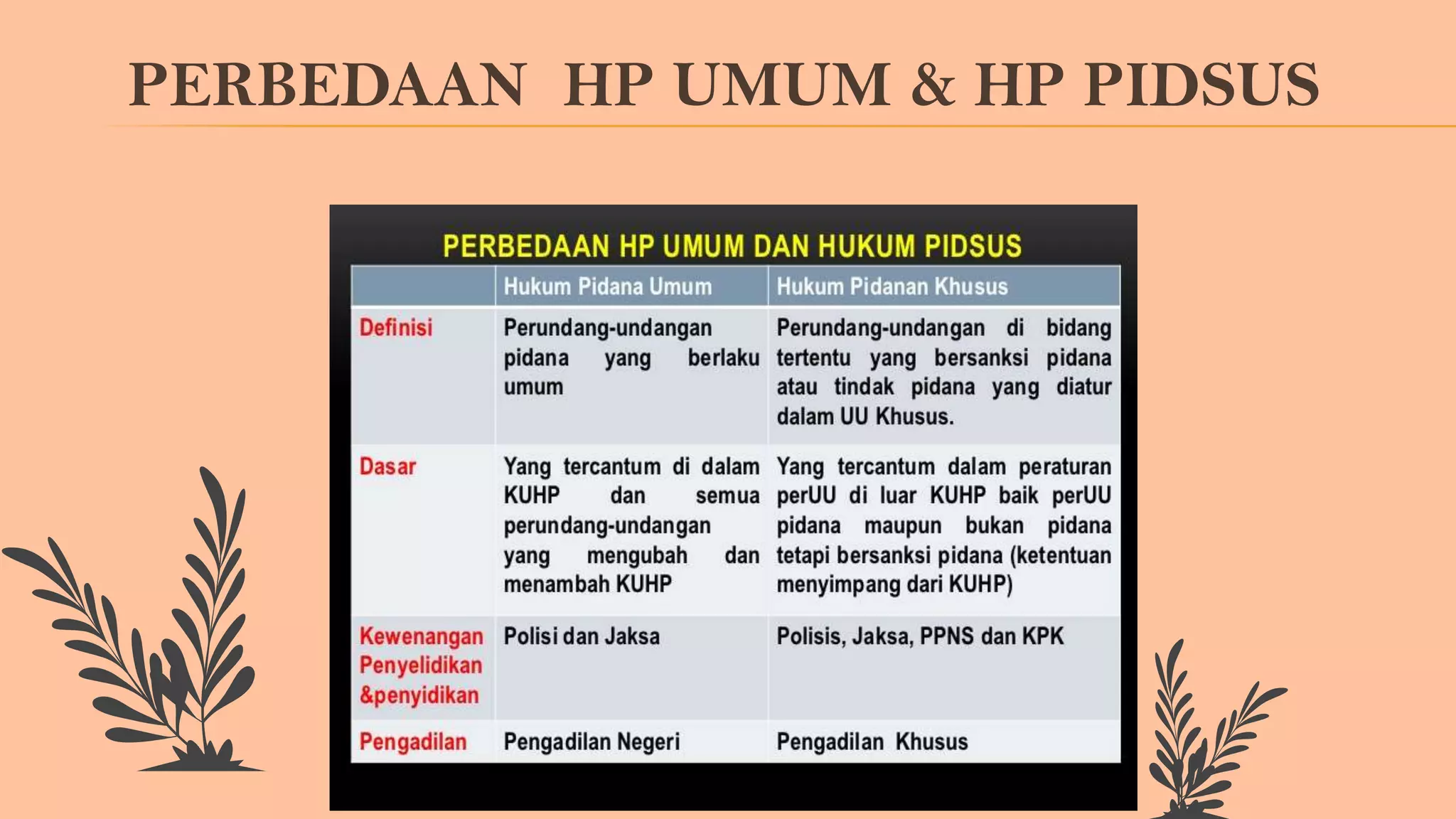 Hukum pidana khusus | PPTX