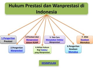 Hukum prestasi dan wanprestasi di indonesia | PPTX