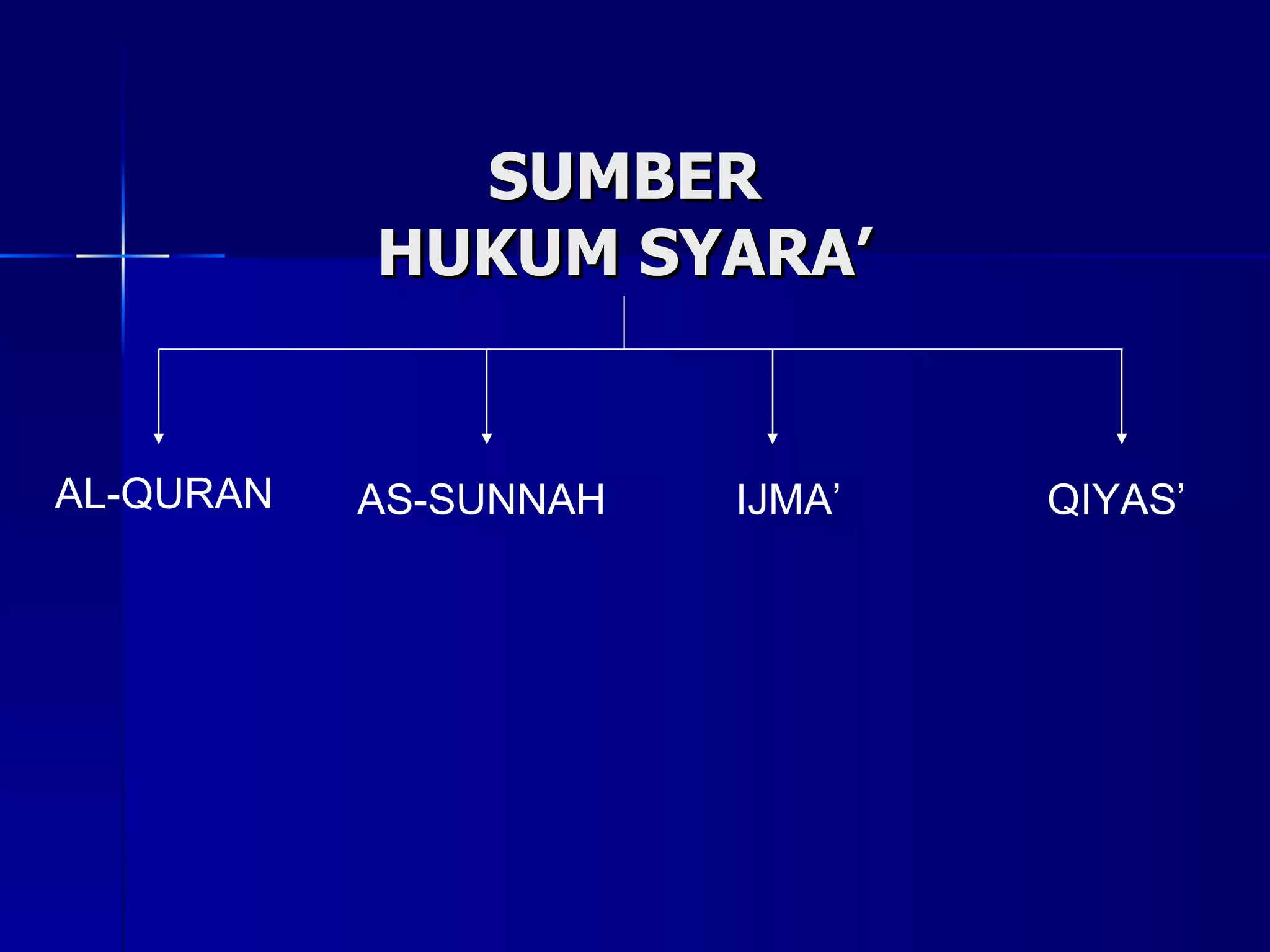 Hukum syara’ | PPS